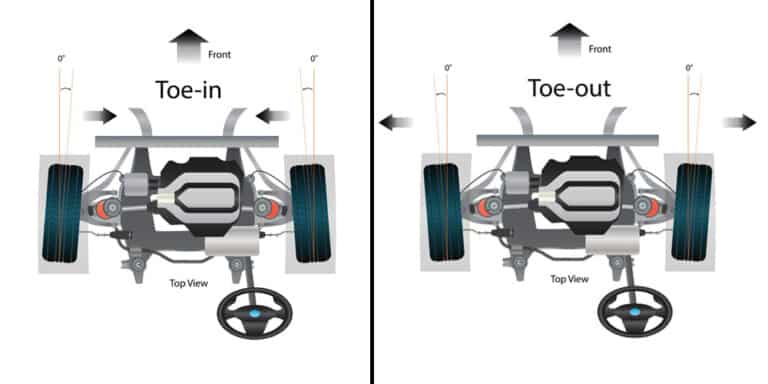 8 Signs Of A Bad Wheel Alignment