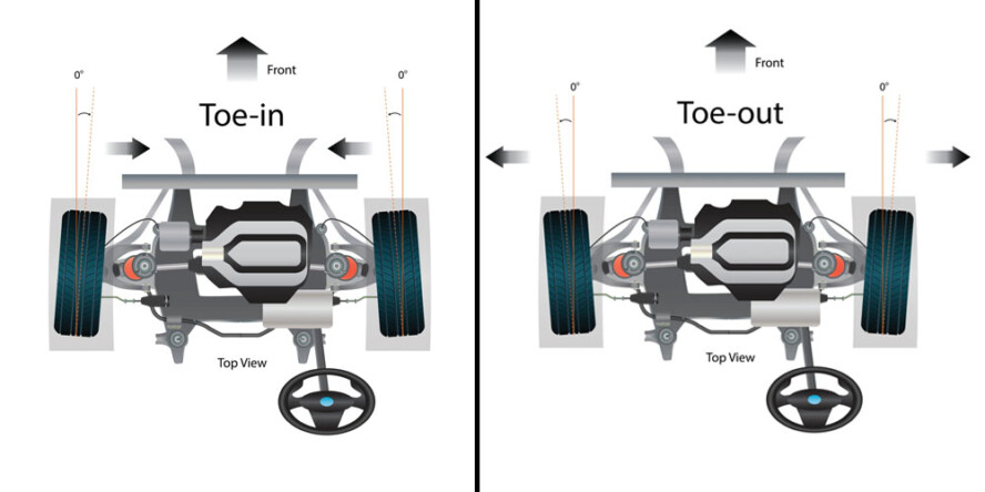 8 Symptoms Of A Bad Wheel Alignment