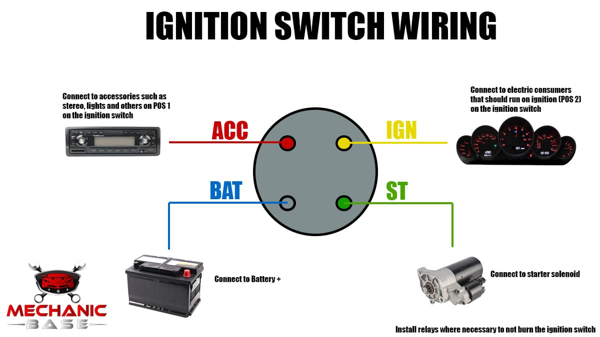 How To Wire Up A Starter Switch Wiring Work